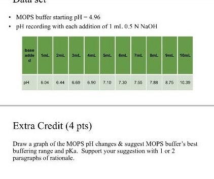 MOPS buffer starting pH = 4.96 pH recording with | Chegg.com