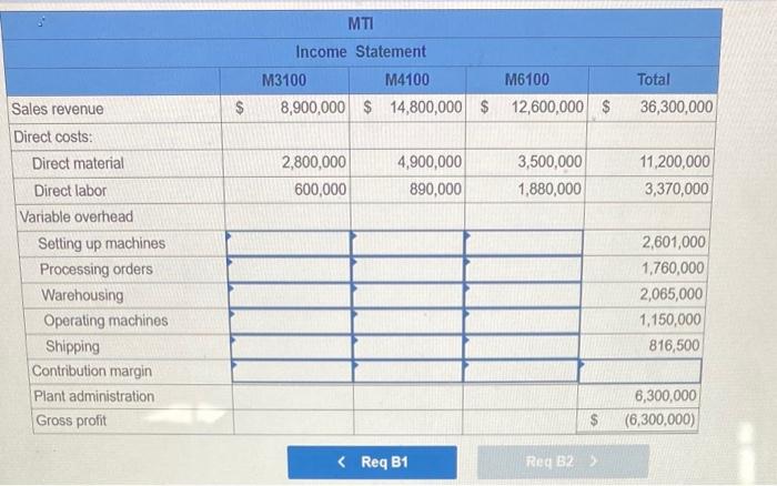 Solved MTI makes three types of lawn tractors: M3100, M4100, | Chegg.com