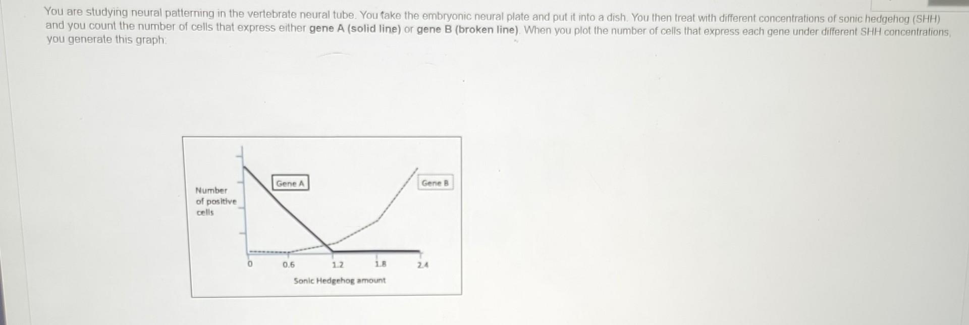 Solved You are studying neural patterning in the vertebrate | Chegg.com