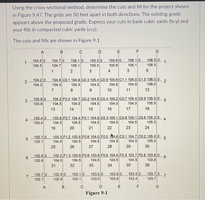 Solved Using the cross-sectional method, determine the cuts | Chegg.com