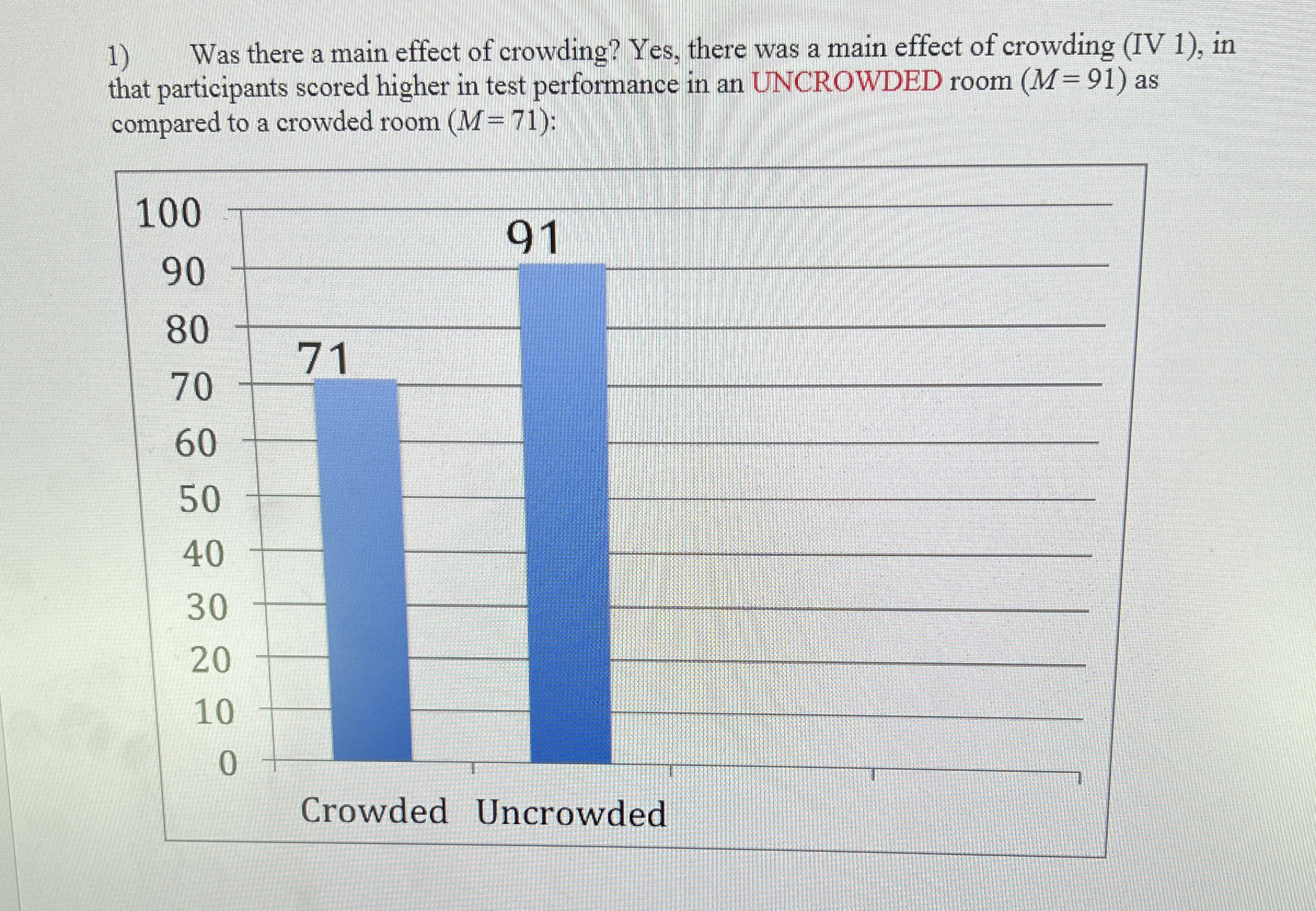 Solved Was there a main effect of crowding? Yes, there was a | Chegg.com