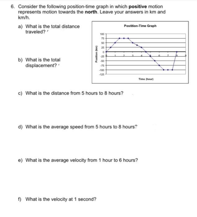 Solved 6. Consider the following position-time graph in | Chegg.com