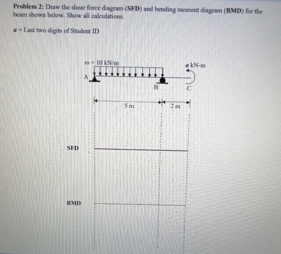 Solved Problem 2: Draw the shear force diagram (SFD) and | Chegg.com