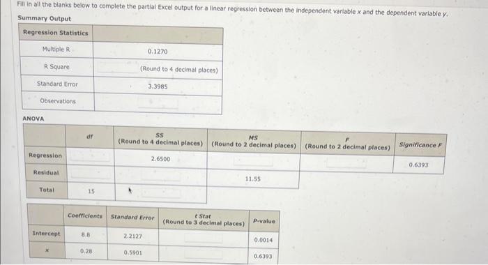 Solved Fil in all the blanks below to complete the partial | Chegg.com