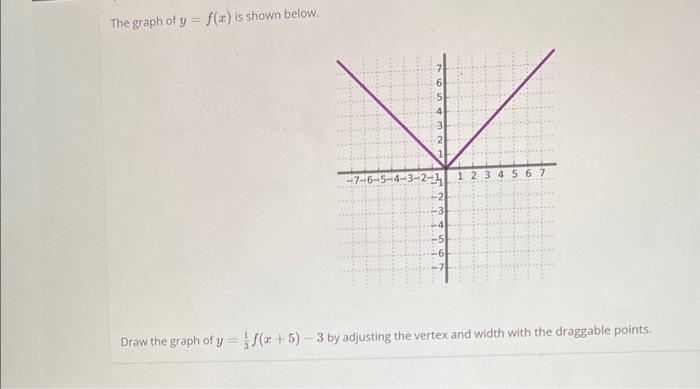Solved The graph of y=f(x) is shown below. Draw the graph of | Chegg.com