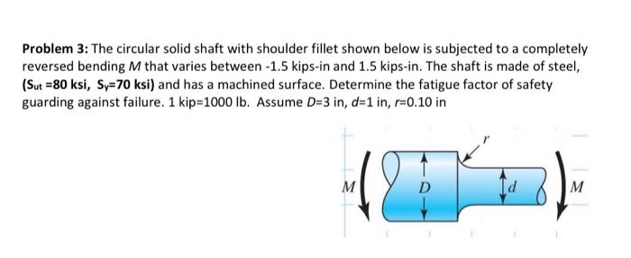 Solved Problem 3: The circular solid shaft with shoulder | Chegg.com