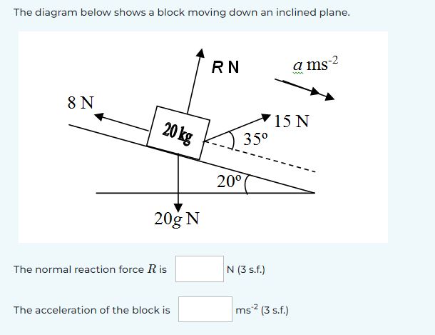 Solved The diagram below shows a block moving down an | Chegg.com