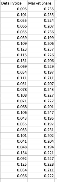 Solved please help! the four drop down boxes options are | Chegg.com