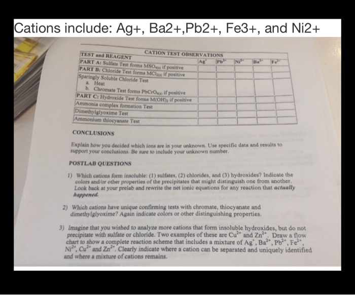 Solved Cations include: Ag+, Ba2+,Pb2+, Fe3+, and Ni2+ | Chegg.com
