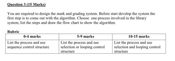 Solved Question 3 (15 Marks) You are required to design the | Chegg.com