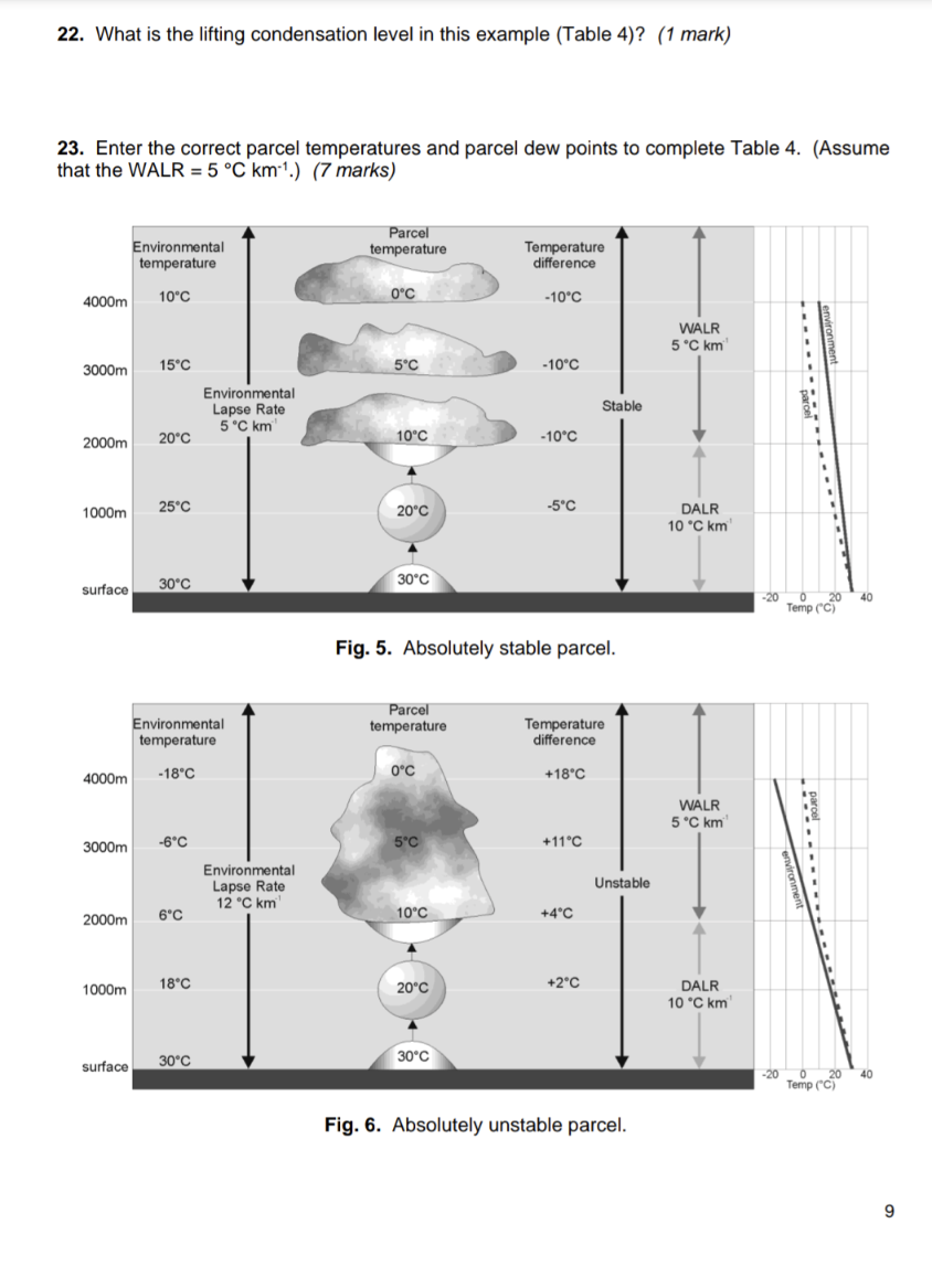 Solved 6. Using Fig. 1, what is the new saturation mixing | Chegg.com