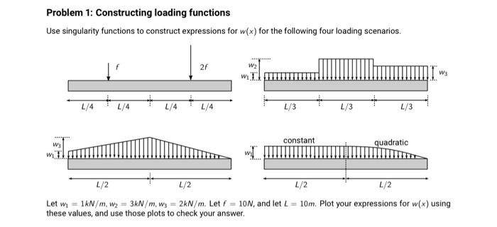 Solved Problem 1 Constructing Loading Functions Use