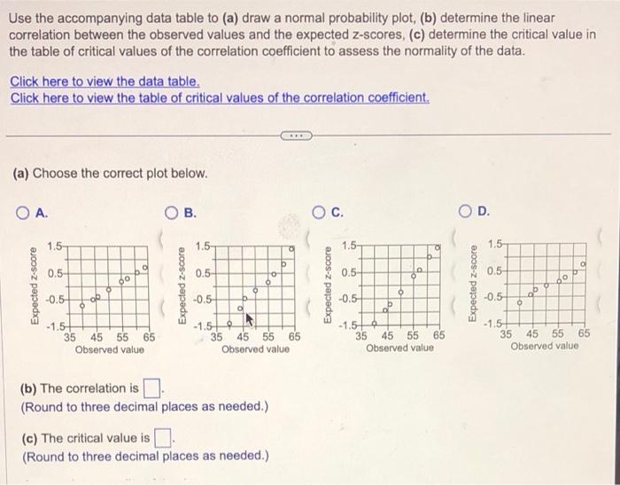 Solved Use the accompanying data table to (a) draw a normal | Chegg.com