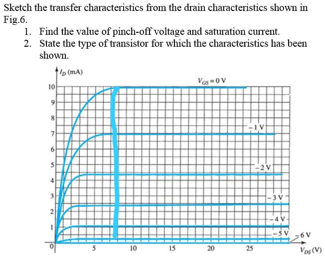 Solved Sketch the transfer characteristics from the drain | Chegg.com