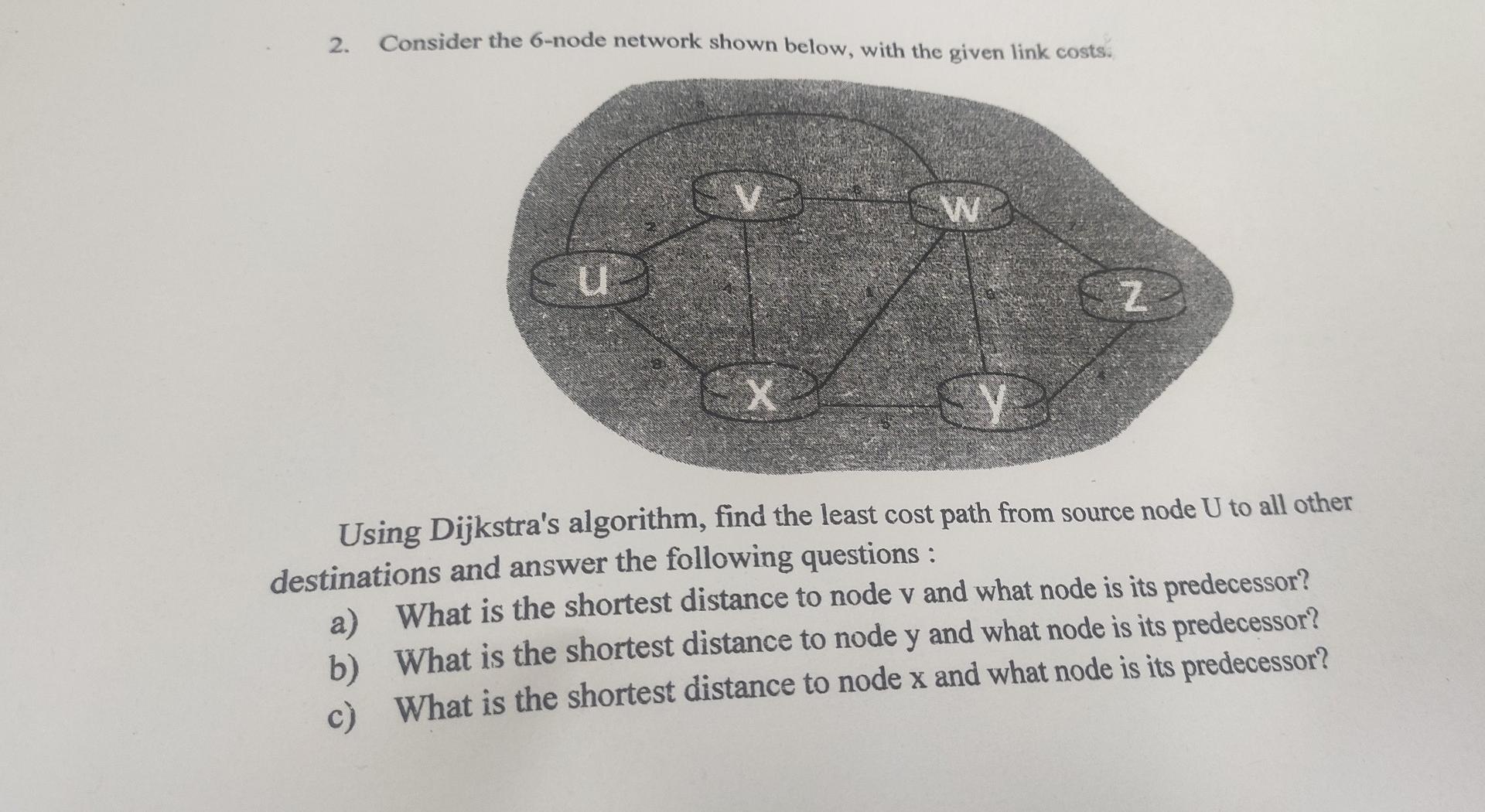 Solved 2. Consider the 6-node network shown below, with the | Chegg.com