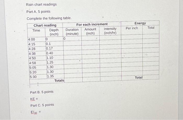 Solved Rain chart readings Part A. 5 points Complete the | Chegg.com