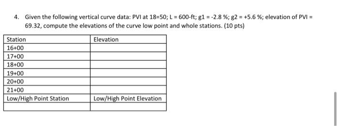 Solved = 4. Given the following vertical curve data: PV1 at | Chegg.com