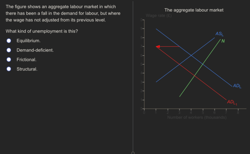 Solved The figure shows an aggregate labour market in which | Chegg.com