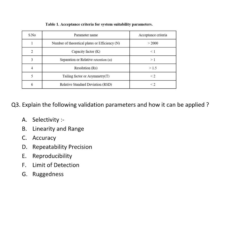 Solved Table 1. Acceptance criteria for system suitability | Chegg.com