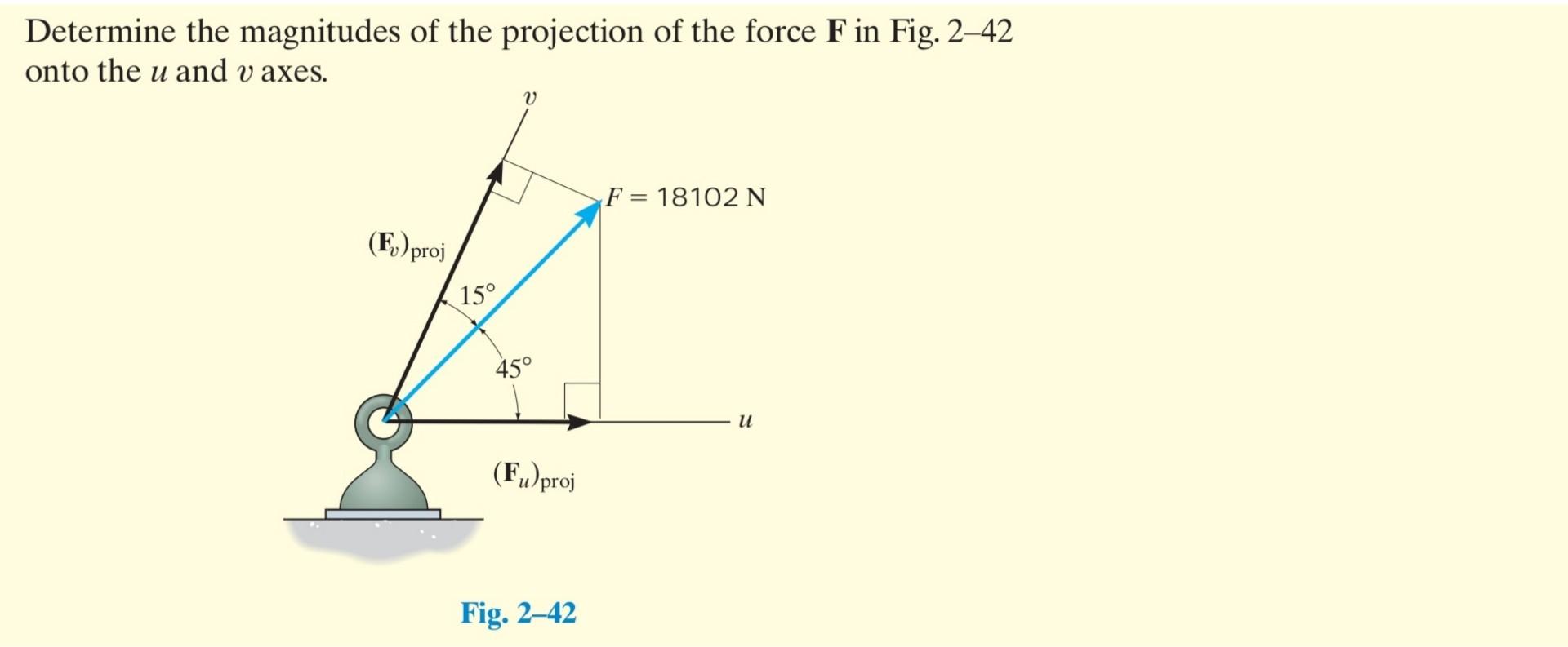 Solved Determine The Magnitudes Of The Projection Of The