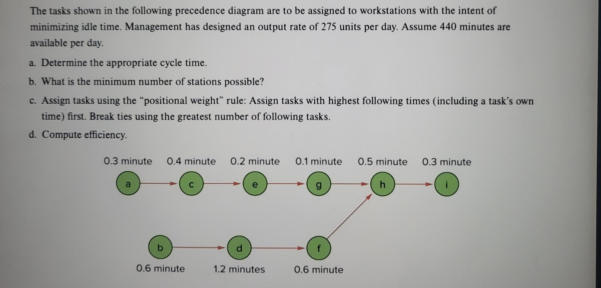 Solved The tasks shown in the following precedence diagram | Chegg.com