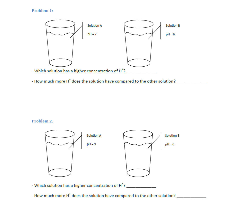 Solved Problem 1:Which solution has a higher concentration | Chegg.com