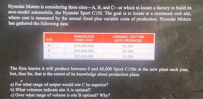 Solved Hyundai Motors is considering three sites-A, B, and | Chegg.com