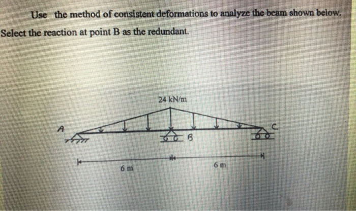 Solved Use the method of consistent deformations to analyze | Chegg.com