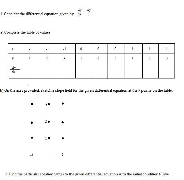 Solved Consider the differential equation given by dy/dx = | Chegg.com