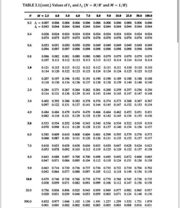 Solved A reinforced concrete circular column is supported by | Chegg.com