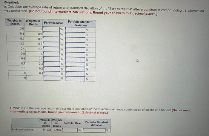 Solved The following table contains the historic returns | Chegg.com