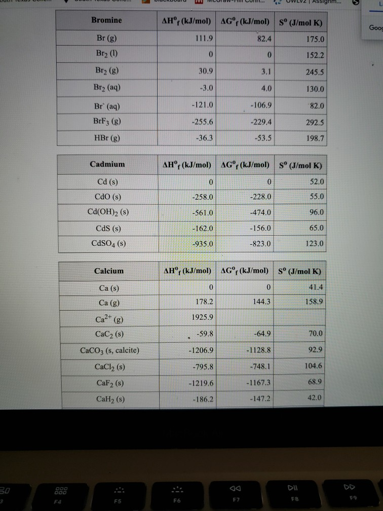 Solved (References TUTOR Entropy Change: Predict Sign, | Chegg.com