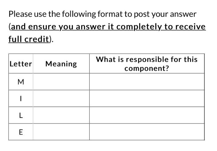 Solved TOPIC: M.I.L.E.Define each of the components of the | Chegg.com