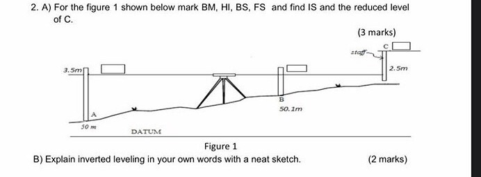 Solved 2. A) For the figure 1 shown below mark BM, HI, BS, | Chegg.com