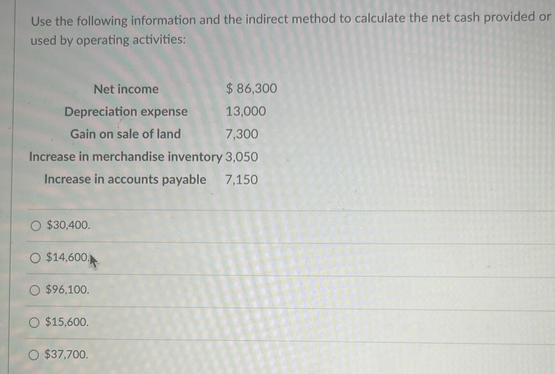 Solved UsUse the following information and the indirect | Chegg.com