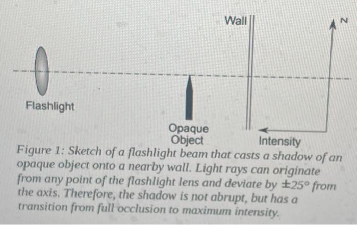 Solved diameter of flashlight lens is 20 mm. cone is about | Chegg.com