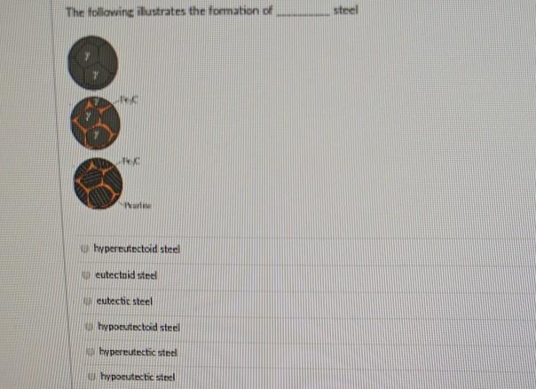 Solved The following illustrates the formation of Steel TEK | Chegg.com