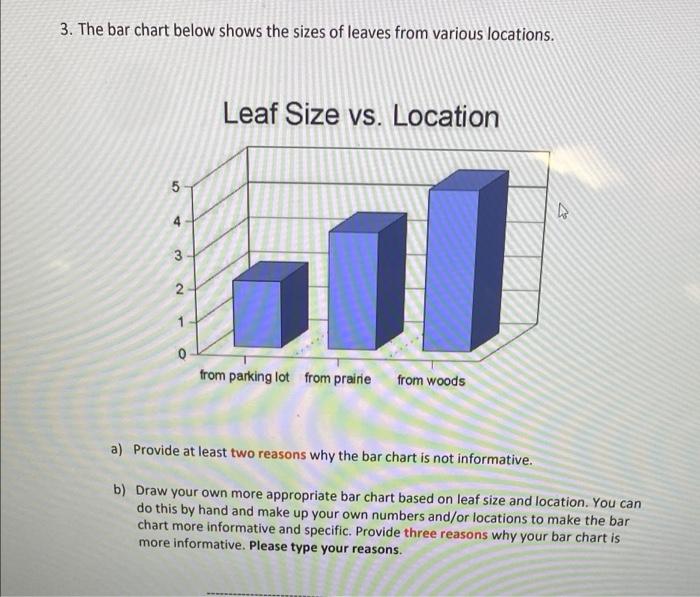 Solved 3. The bar chart below shows the sizes of leaves from | Chegg.com