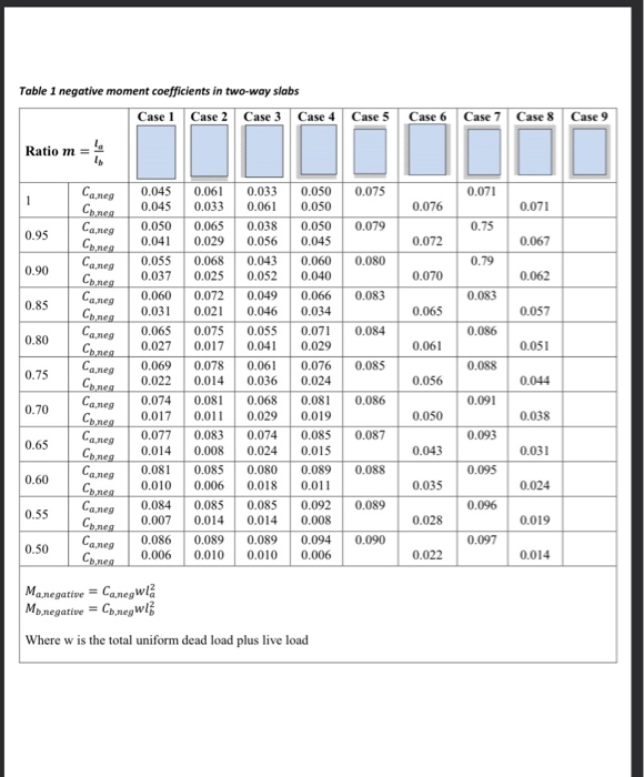 4. Design a two-way slab with beams that supports a | Chegg.com