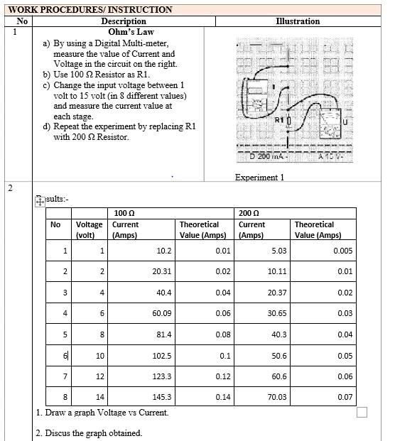Solved 1. Draw a graph Voltage vs Current2. Discuss the | Chegg.com