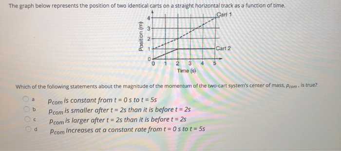 Solved The graph below represents the position of two | Chegg.com