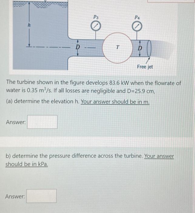 Solved P3 P4 h D T D Free jet The turbine shown in the | Chegg.com
