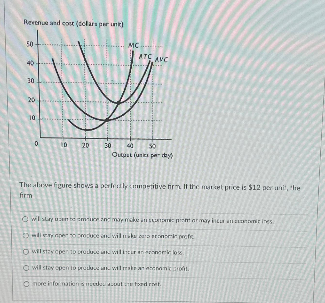 Solved Revenue and cost (dollars per unit)The above figure | Chegg.com
