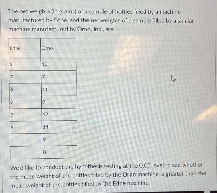 Solved The net weights (in grams) of a sample of bottles | Chegg.com