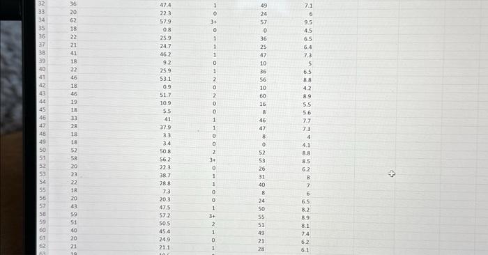 Solved \begin{tabular}{rrrrrrr} \hline 30 & 18 & 7.8 & 0 & | Chegg.com