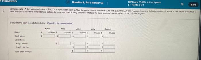 Solved Complate the cash receipts table bolow. (Round to the | Chegg.com
