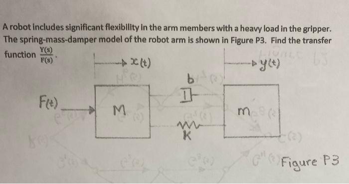 Solved A robot includes significant flexibility in the arm | Chegg.com