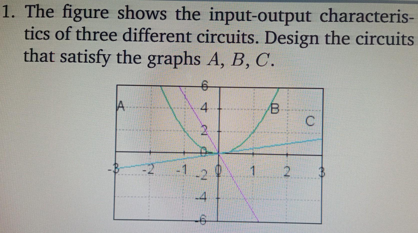 Solved 1. The figure shows the input-output characteris- | Chegg.com