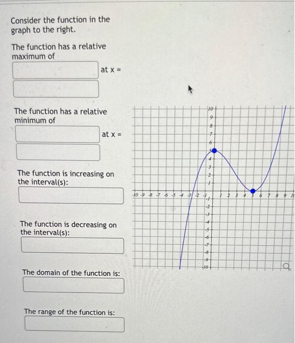 Solved The function is increasing on the interval(s): The | Chegg.com