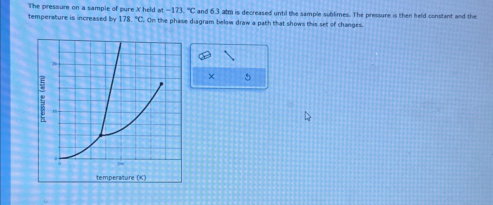 Solved The pressure on a sample of pure x ﻿held at -173.°C | Chegg.com